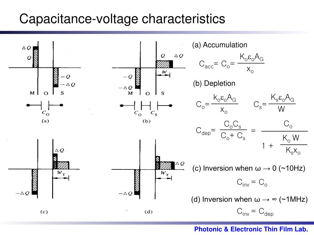 PPT - Electrochemical capacitance-voltage and Photovoltage spectroscopy ...