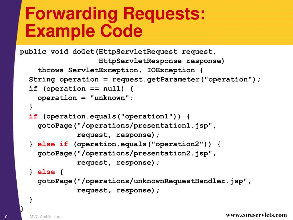 Ppt Integrating Servlets And Jsp The Mvc Architecture Powerpoint Presentation Id6109849