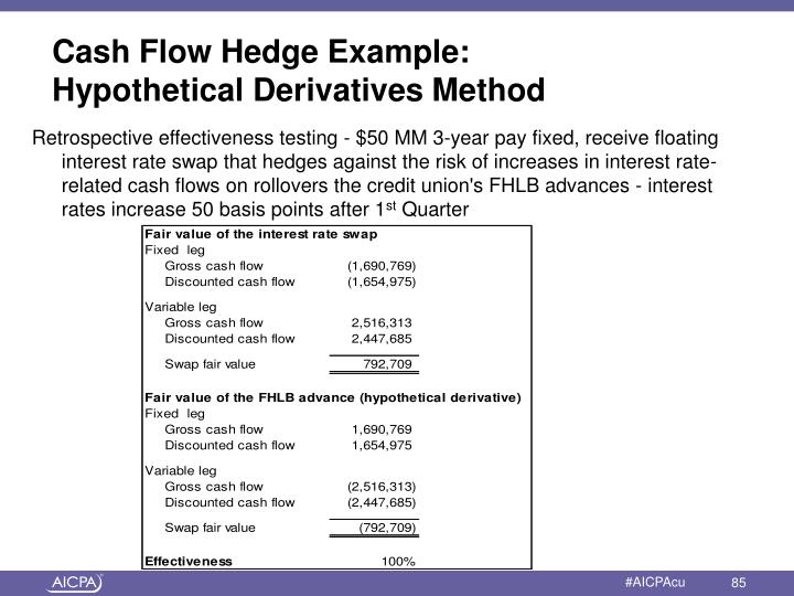 PPT - Accounting for Interest Rate Derivatives FAS ASC 815 PowerPoint ...