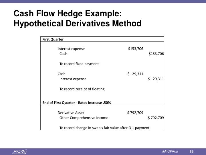 PPT - Accounting for Interest Rate Derivatives FAS ASC 815 PowerPoint ...
