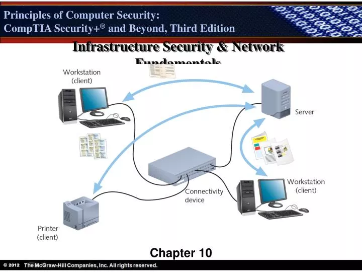 Ppt Infrastructure Security And Network Fundamentals Powerpoint