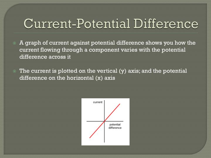 PPT - Current-Potential Difference Graphs PowerPoint Presentation - ID ...