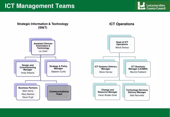 PPT - ICT Management Teams PowerPoint Presentation, free download - ID ...