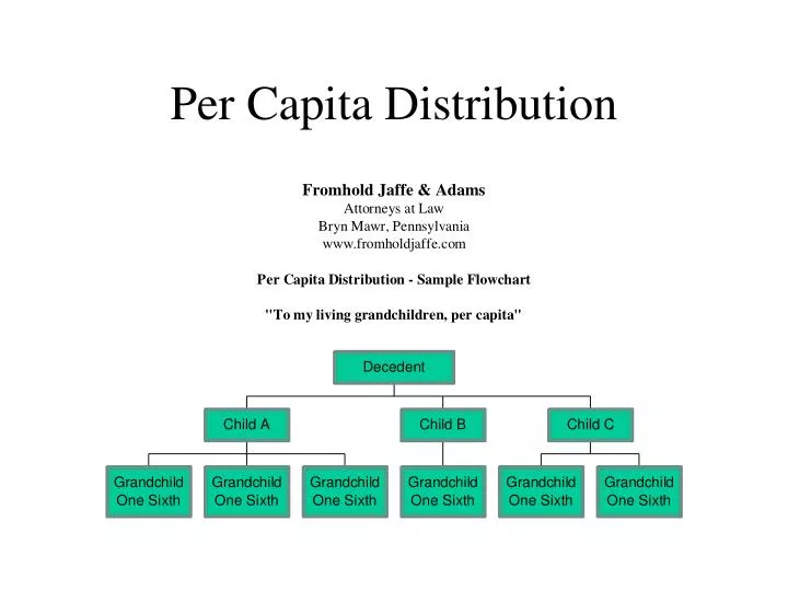 PPT - Per Capita Distribution PowerPoint Presentation, free download ...