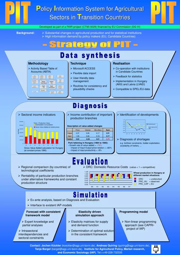 PPT - - Strategy of PIT - PowerPoint Presentation, free download - ID ...