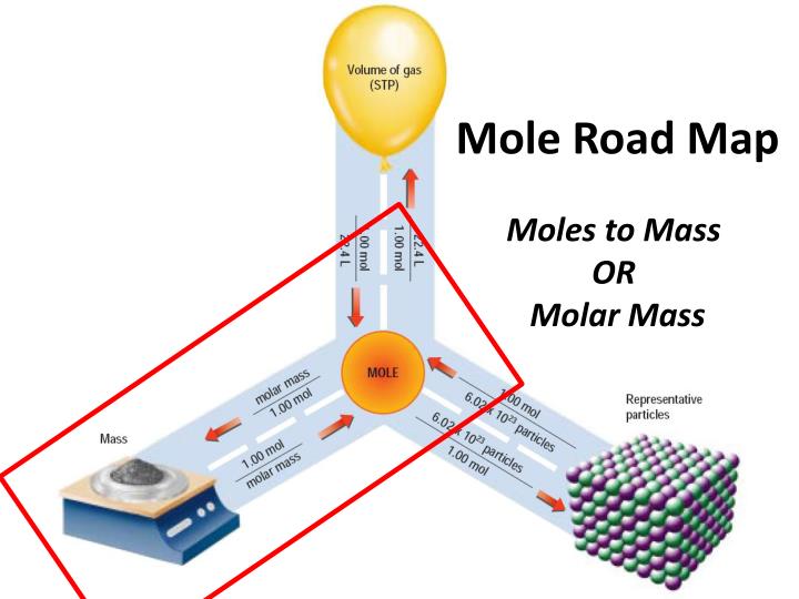 PPT - Wake-up PowerPoint Presentation - ID:6111872