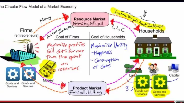 PPT - Households and Firms Participants = households & firms PowerPoint ...
