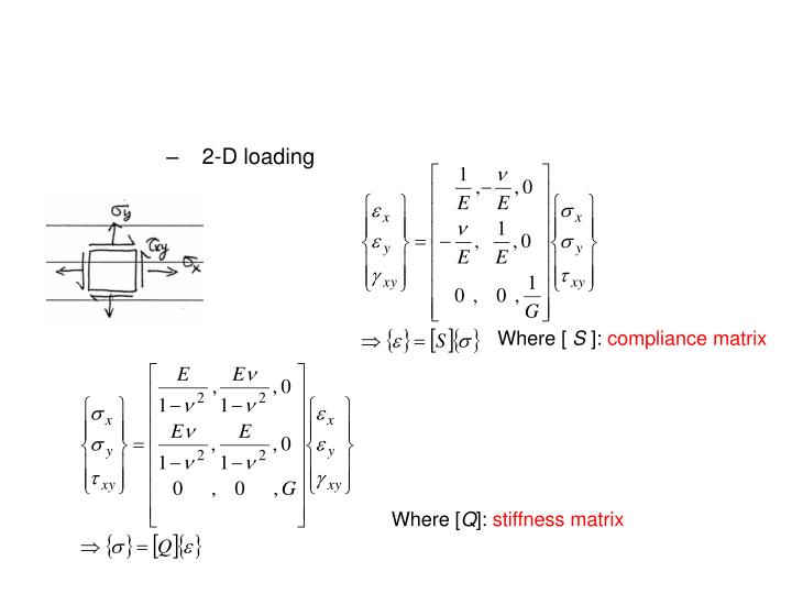 PPT - Mechanics of Composite Materials PowerPoint Presentation - ID:6112699
