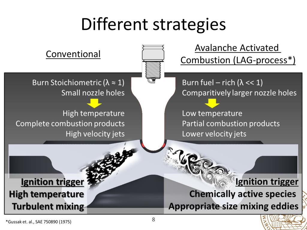 PPT - Pre-Chamber Ignition A road towards High Efficiency Natural Gas ...