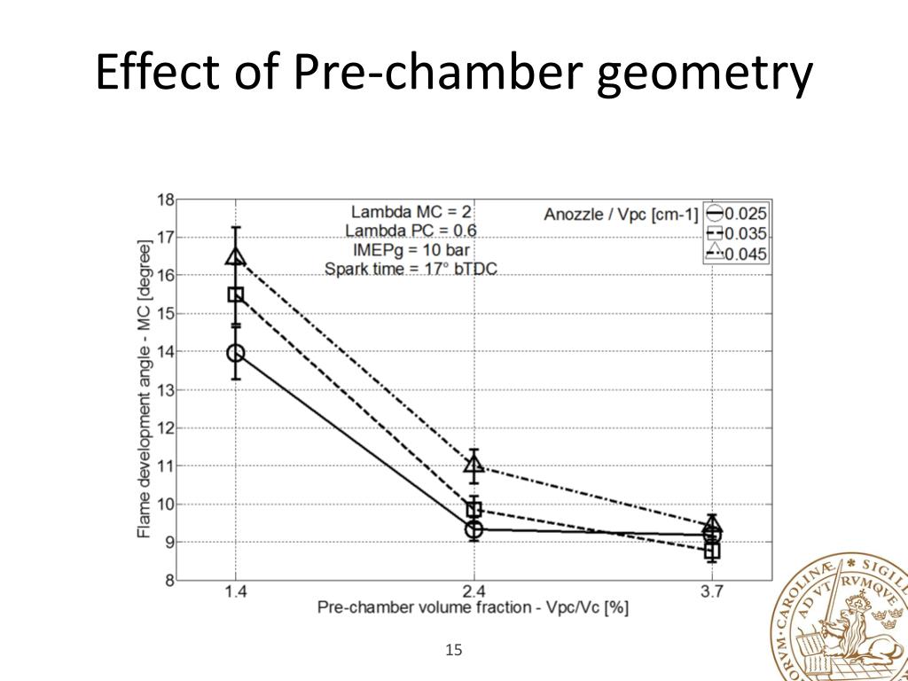 PPT - Pre-Chamber Ignition A road towards High Efficiency Natural Gas ...