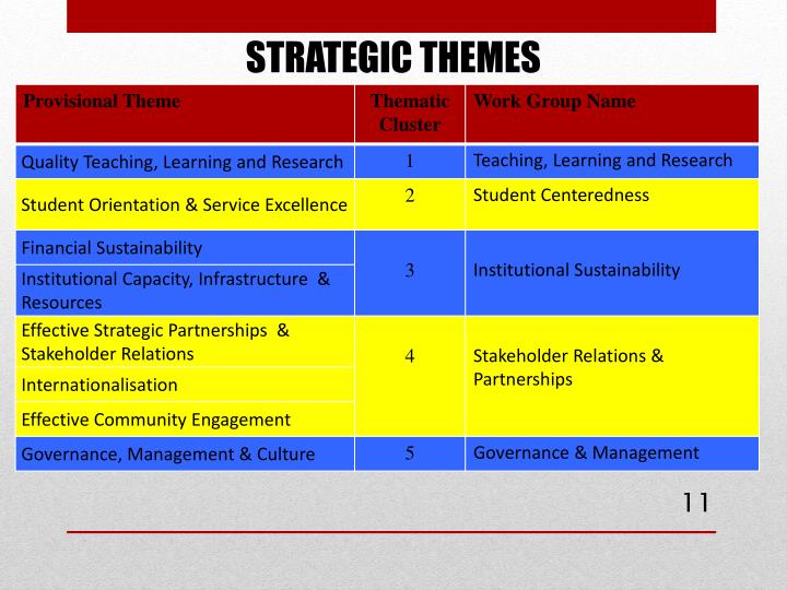 PPT - POLYTECHNIC OF NAMIBIA STRATEGIC PLAN PSP – 4 28 NOVEMBER 2012 ...