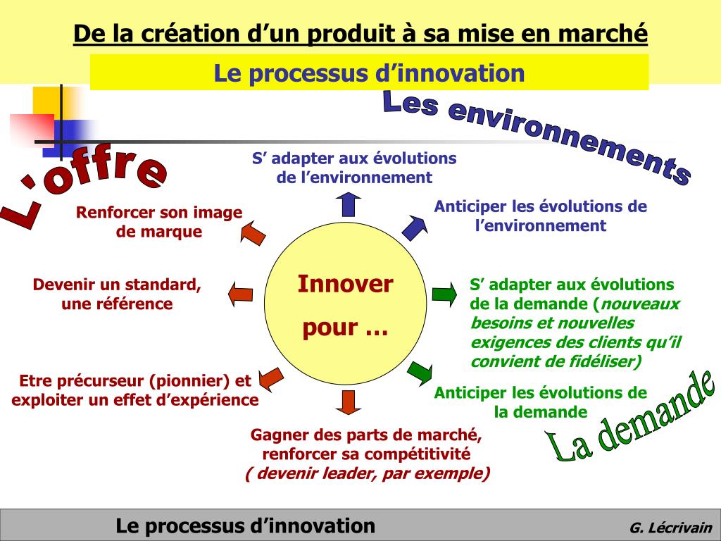 Ppt Partie 1 Ch 1 Lentreprise Définition Organisation Et Modes