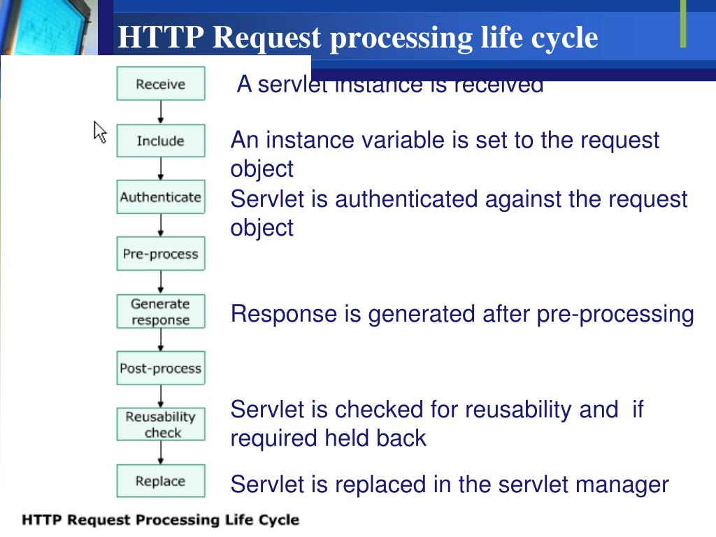 Ppt Web Programming With Servlets And Jsps Servlet Requests And Responses Powerpoint Presentation