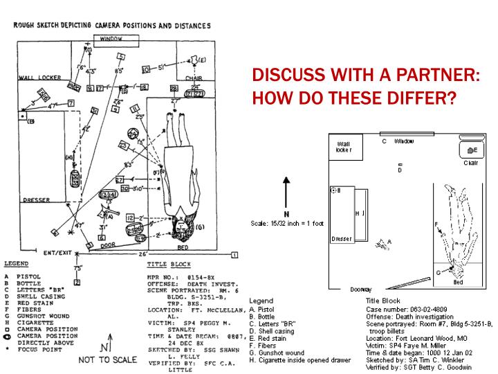 PPT - Crime Scene Documentation PowerPoint Presentation - ID:6114335