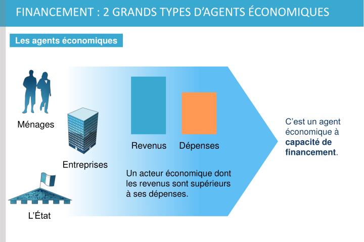 PPT - La banque au cœur du financement de l’économie PowerPoint ...