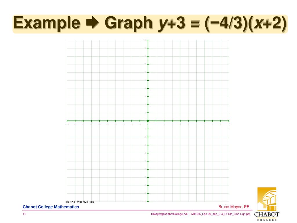 PPT - Mastering Point-Slope Equation in Mathematics PowerPoint ...