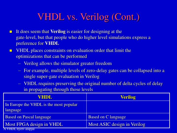 PPT - A VHDL nyelv alapjai PowerPoint Presentation - ID:6115087