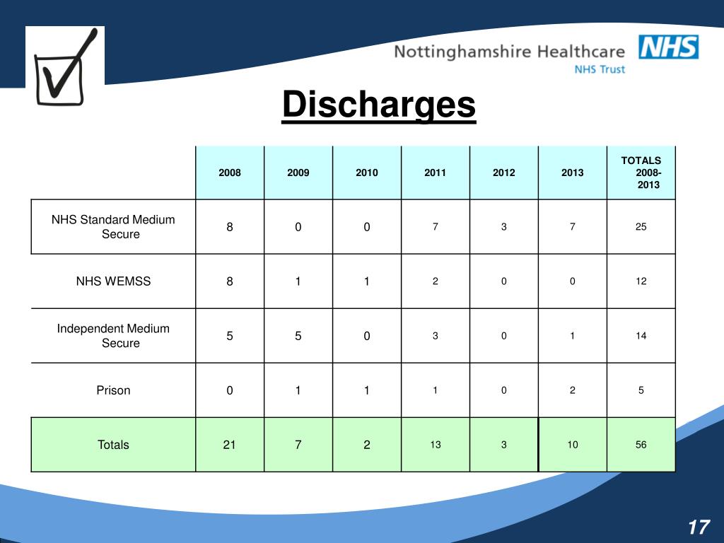 PPT - The National High Secure Services for Women Rampton Hospital ...