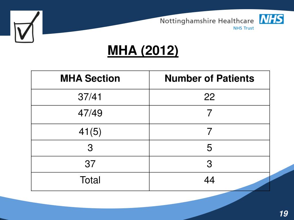 PPT - The National High Secure Services for Women Rampton Hospital ...