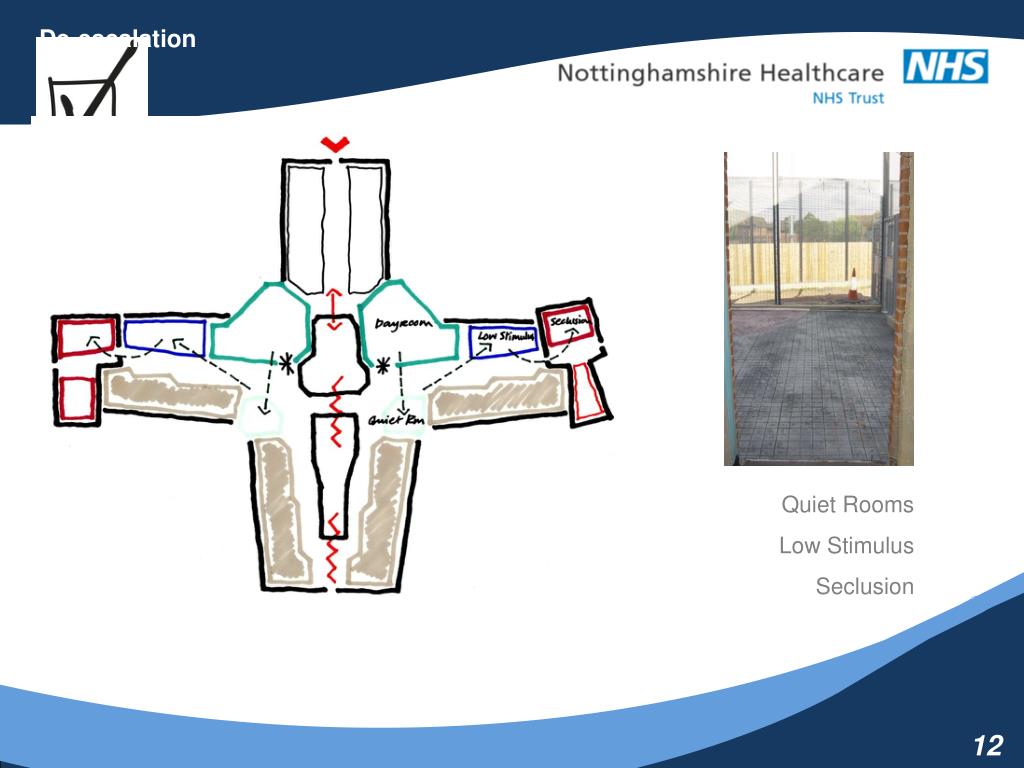 PPT - The National High Secure Services for Women Rampton Hospital ...