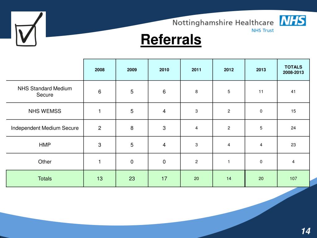 PPT - The National High Secure Services for Women Rampton Hospital ...