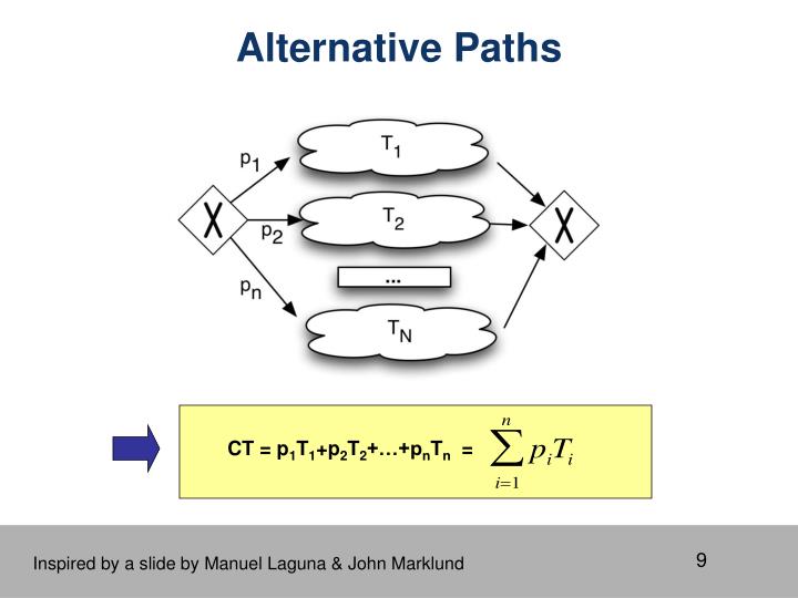 PPT - MTAT.03.231 Business Process Management (BPM) Lecture 5 ...