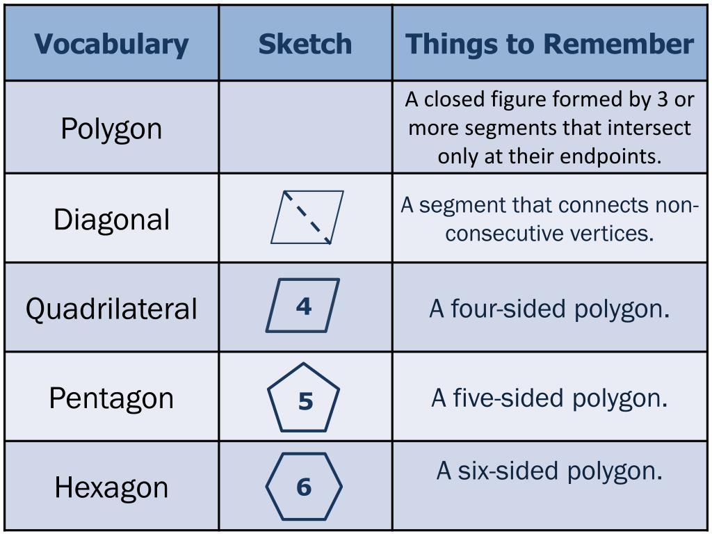 PPT - Classify polygons based on their sides and angles. PowerPoint ... PPT - Classify polygons based on their sides and angles. PowerPoint ...