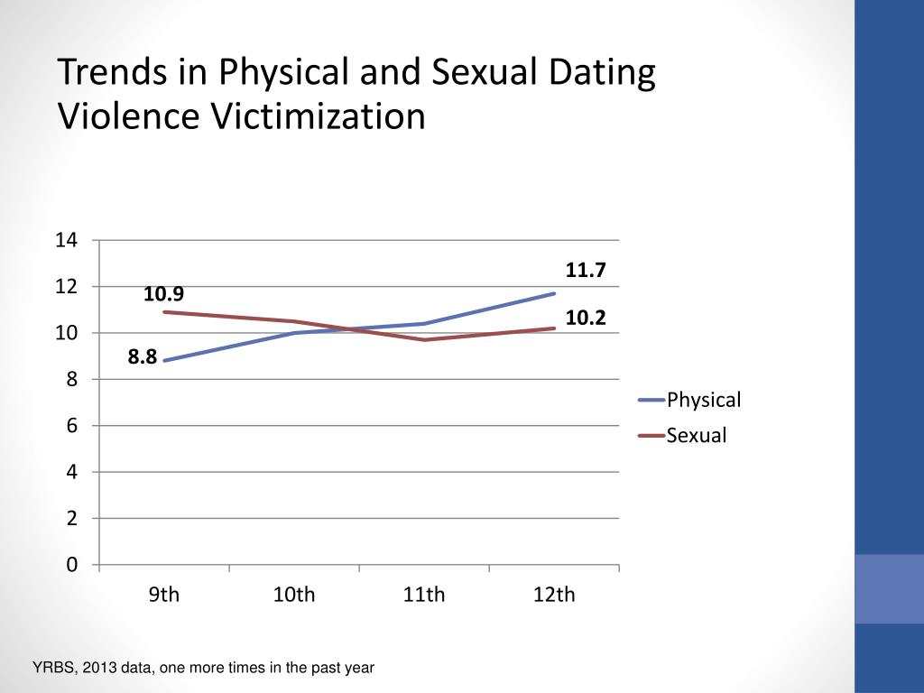 PPT - Adolescent Dating Violence PowerPoint Presentation, free download ...