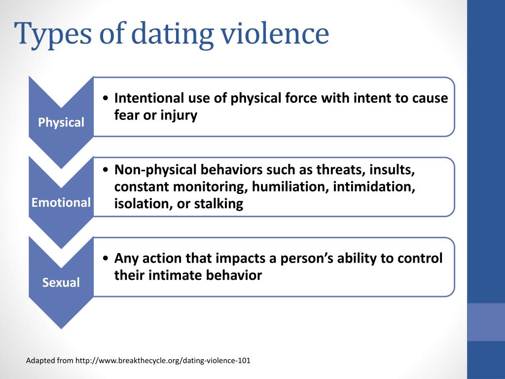 Ppt Adolescent Dating Violence Powerpoint Presentation Free Download