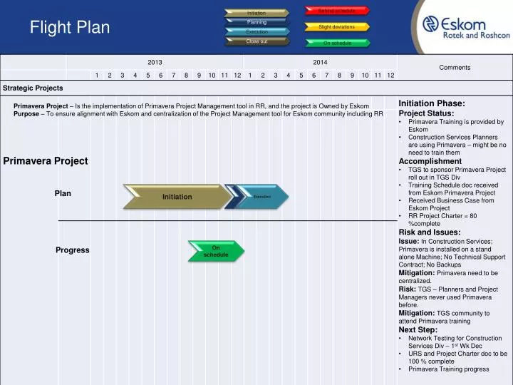 PPT - Flight Plan PowerPoint Presentation, free download - ID:6116606