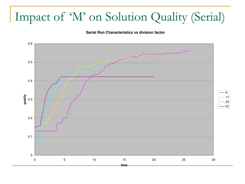 Ppt Parallelization Of Stochastic Metaheuristics To Achieve Linear