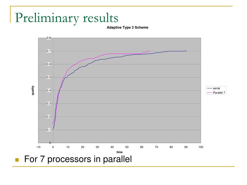 Ppt Parallelization Of Stochastic Metaheuristics To Achieve Linear