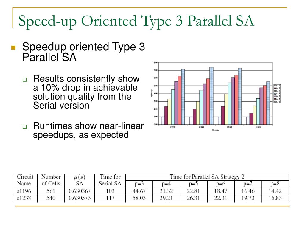 Ppt Parallelization Of Stochastic Metaheuristics To Achieve Linear