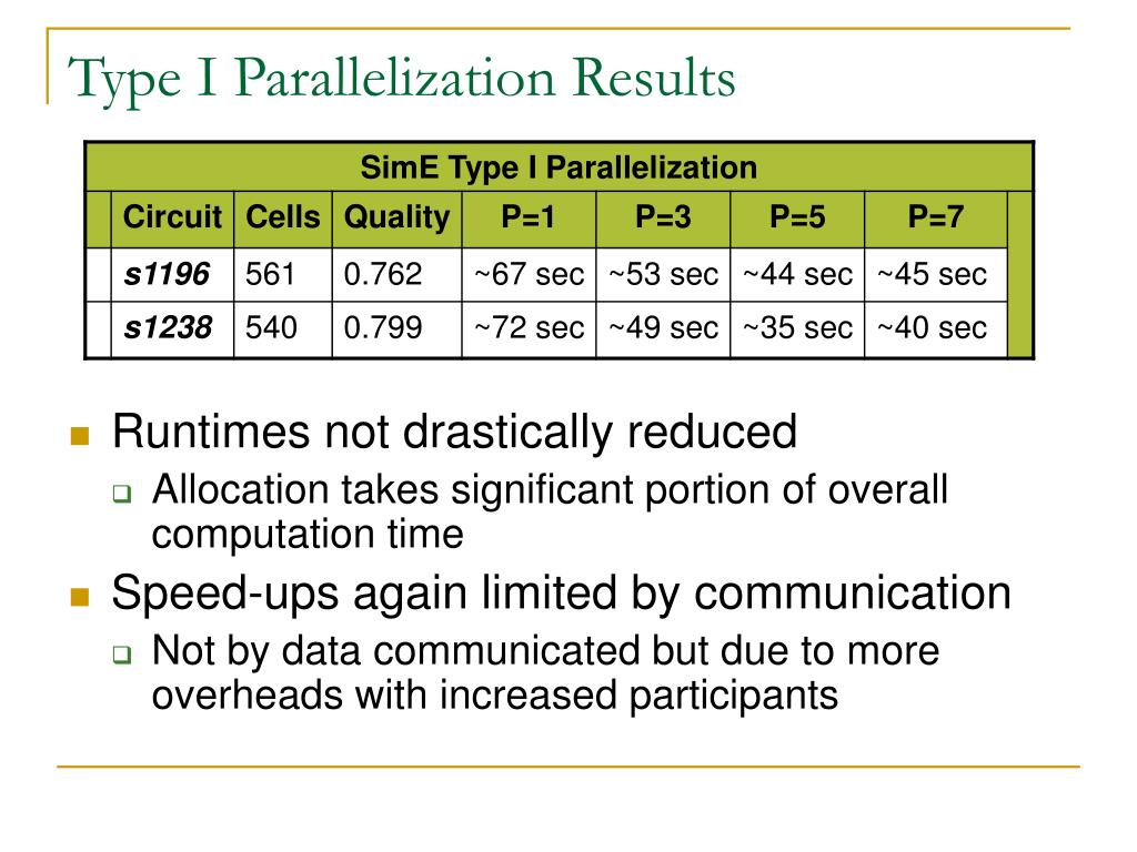 Ppt Parallelization Of Stochastic Metaheuristics To Achieve Linear