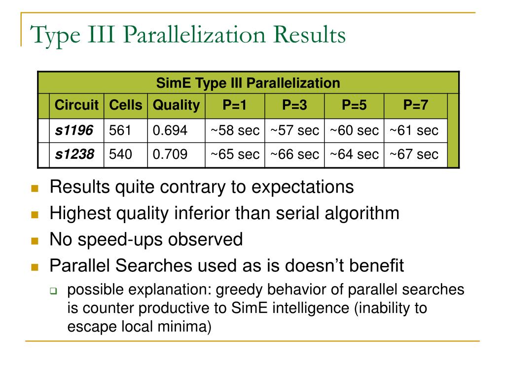 Ppt Parallelization Of Stochastic Metaheuristics To Achieve Linear