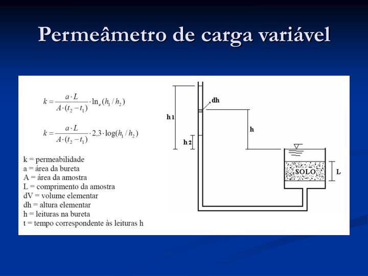 PPT - 7.0 PERMEABILIDADE DOS SOLOS 7.1 Introdução PowerPoint ...