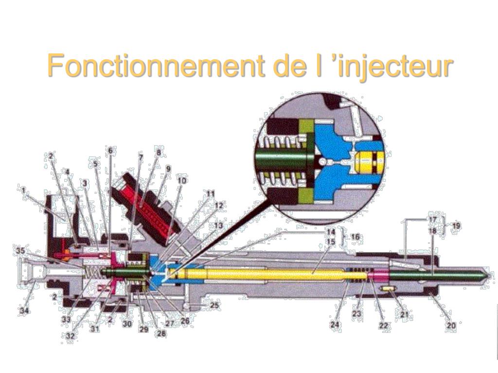 Les Différents Types DInjecteurs Diesel Expliqués En Pdf - Umvie ...