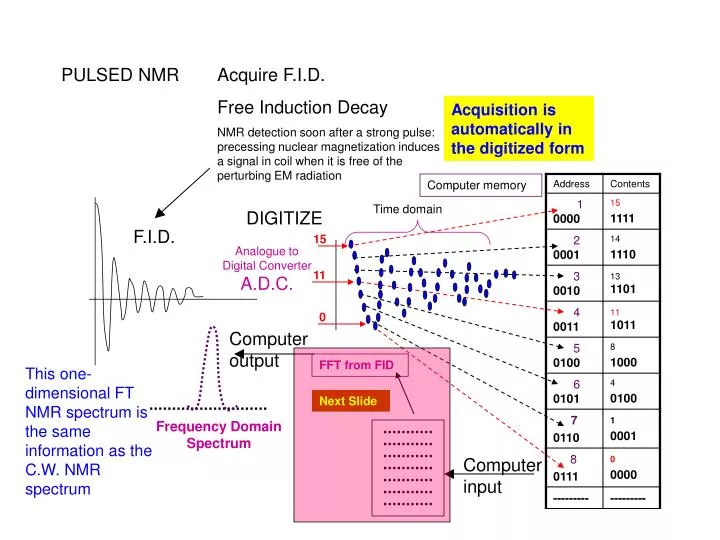 PPT - PULSED NMR PowerPoint Presentation, free download - ID:6119705