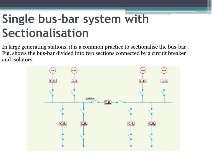 PPT - Introduction to Switchgear PowerPoint Presentation - ID:6119878
