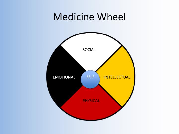 PPT - Compassion Fatigue and Self-Care PowerPoint Presentation - ID:6120053