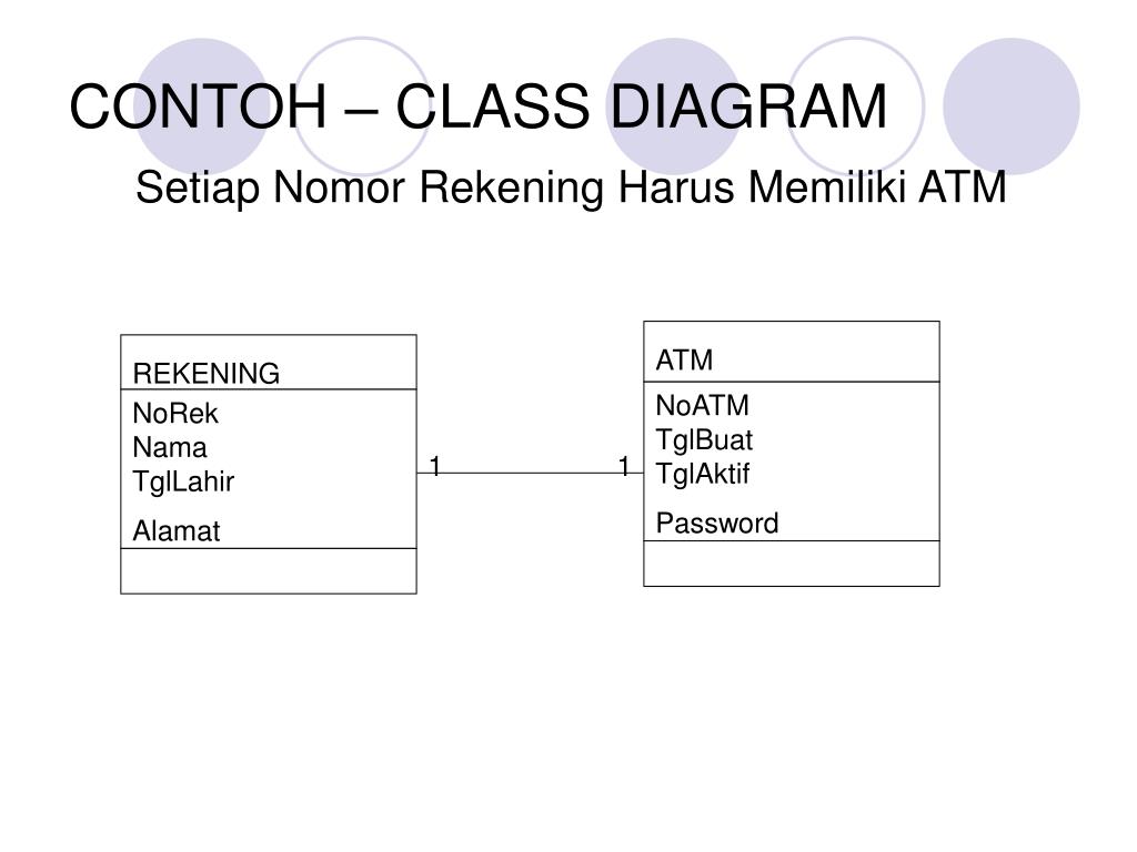 Contoh Class Diagram Dan Penjelasannya Sumber Contoh Daring | Porn Sex ... Contoh Class Diagram Dan Penjelasannya Sumber Contoh Daring | Porn Sex ...