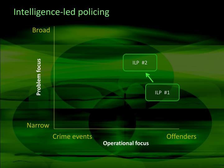 PPT - Chapter 4: Defining Intelligence-Led Policing PowerPoint ...