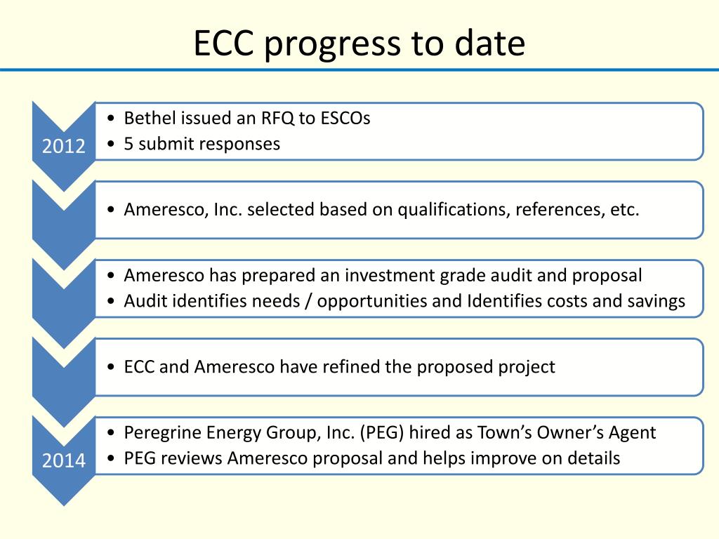 PPT - William Cratty, Chair, Bethel Energy Conservation Committee ...
