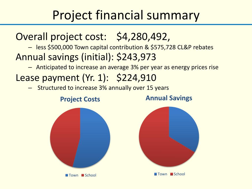 PPT - William Cratty, Chair, Bethel Energy Conservation Committee ...