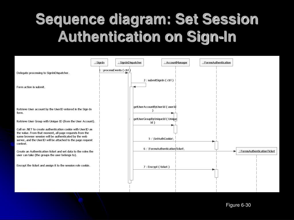 PPT - Chapter 6 Design Model PowerPoint Presentation, free download ...
