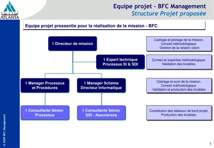 PPT - Equipe projet - BFC Management Structure Projet proposée ...