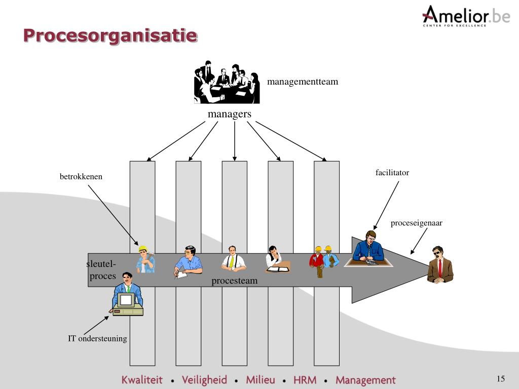 PPT - Kwaliteit in ICT beheer: klantgerichte en produktieve processen ...