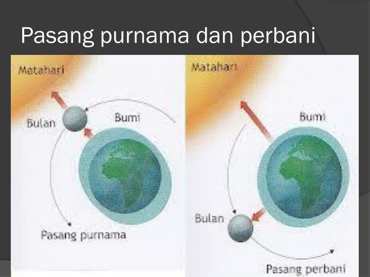 PPT - HIDROSFER PowerPoint Presentation - ID:6121449