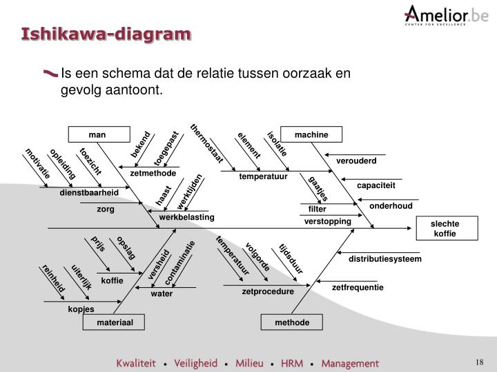 Ishikawa diagram people process procedure policy - servedrop