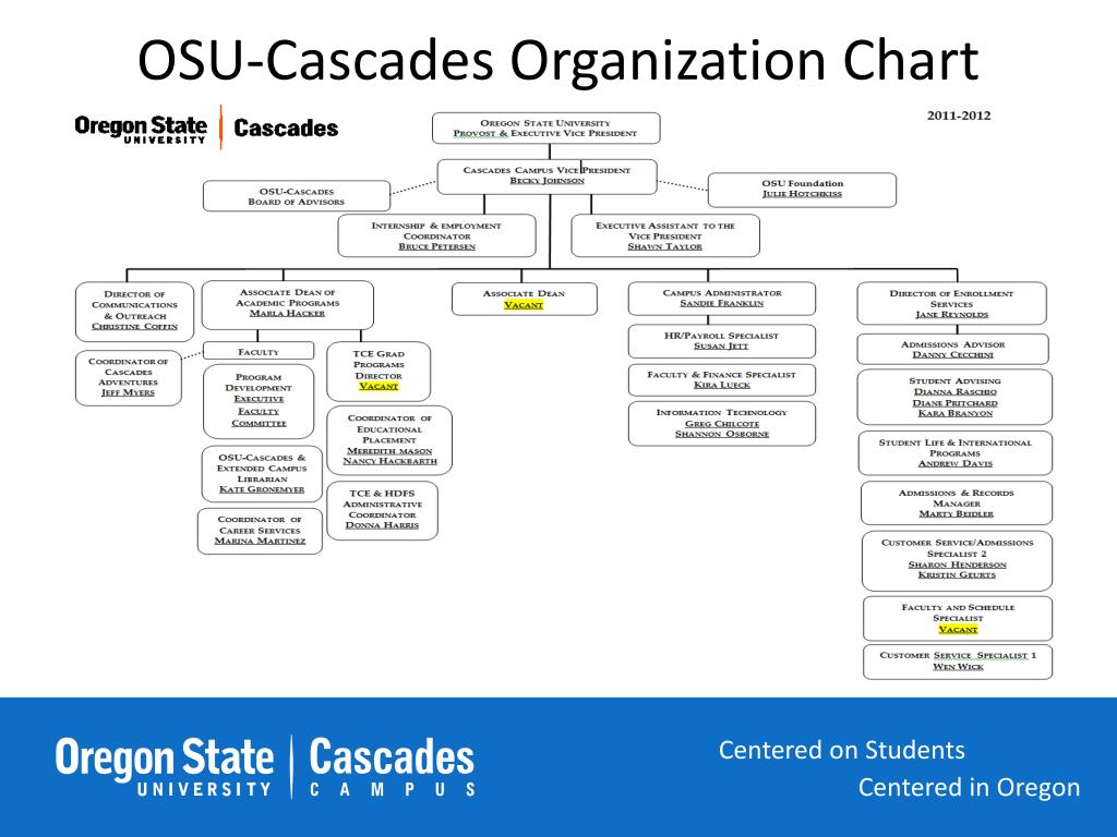 PPT - OSU-Cascades New Faculty Orientation September 22, 2011 3:00-5:00 ...